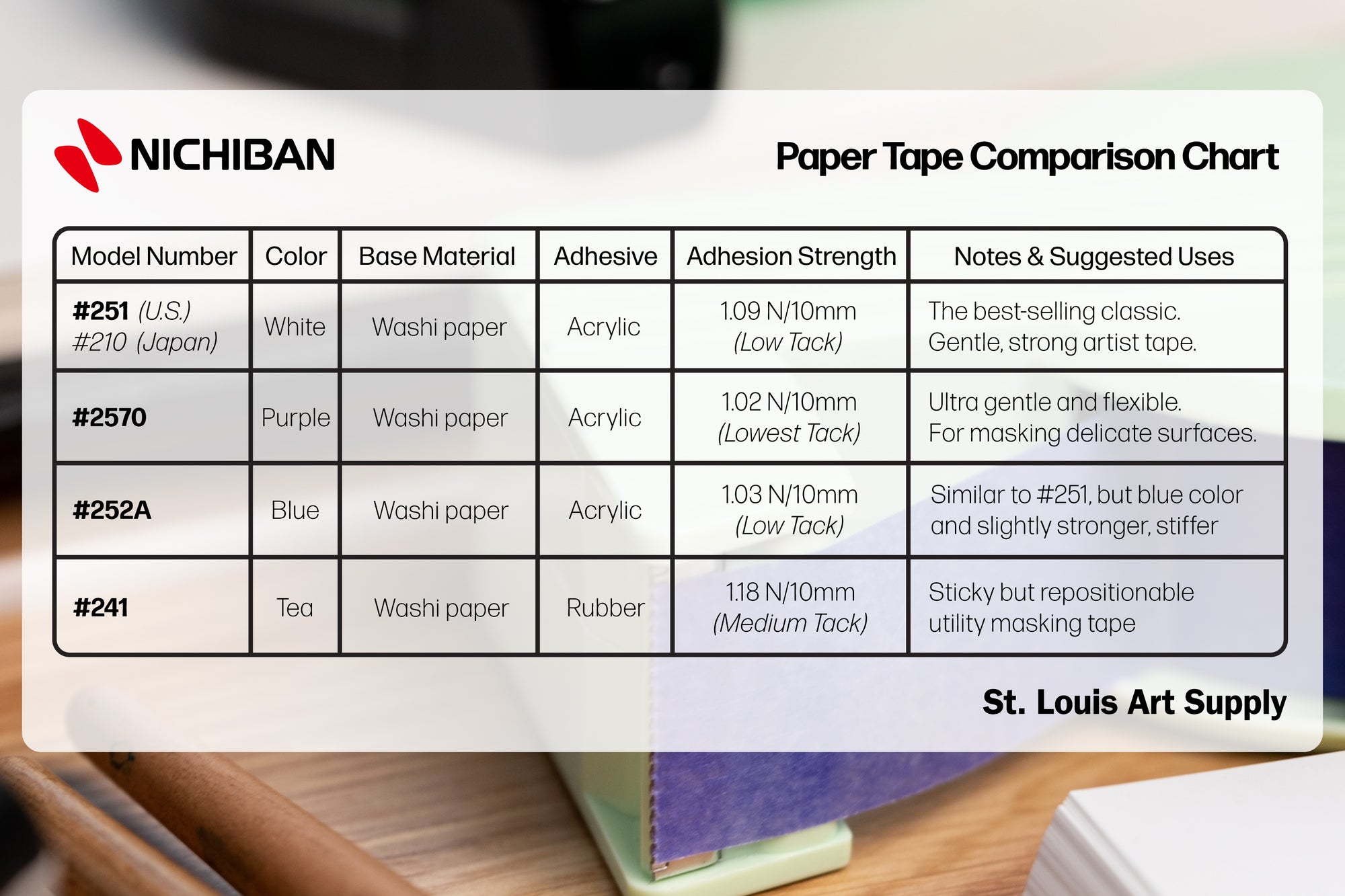 Nichiban 2570 Flexible Artist Tape – St. Louis Art Supply